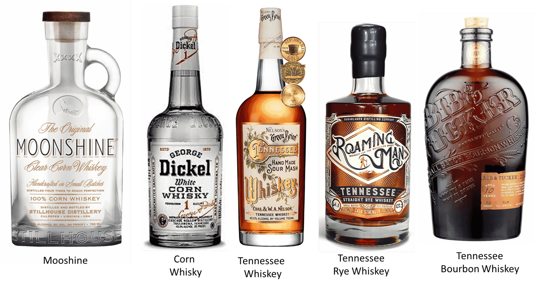 O que define um Tenneesse Whiskey – Bartender Store